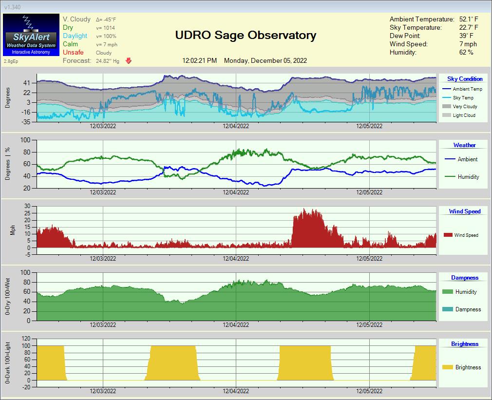 Home - Utah Desert Remote Observatories