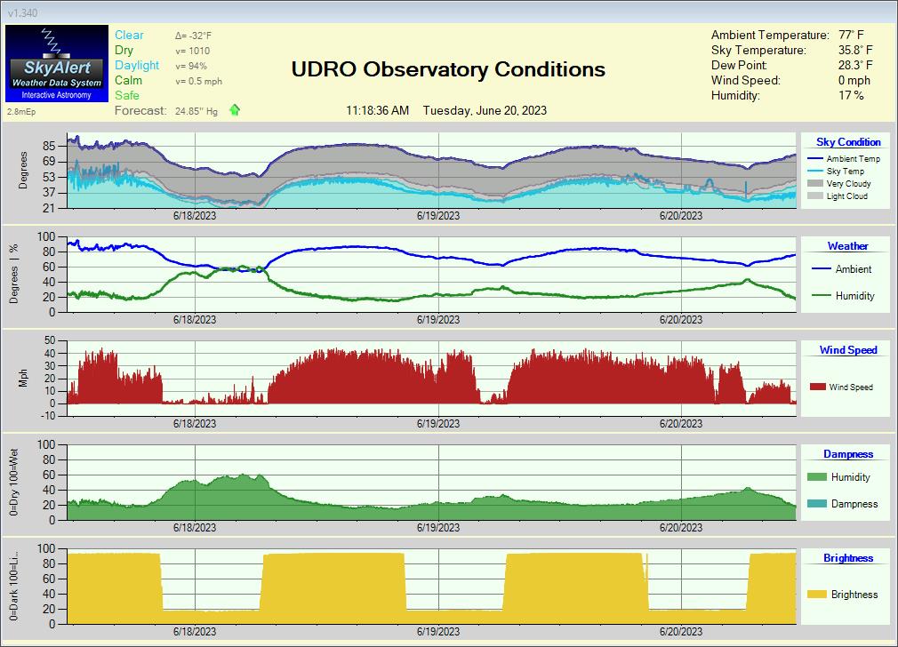 Home - Utah Desert Remote Observatories