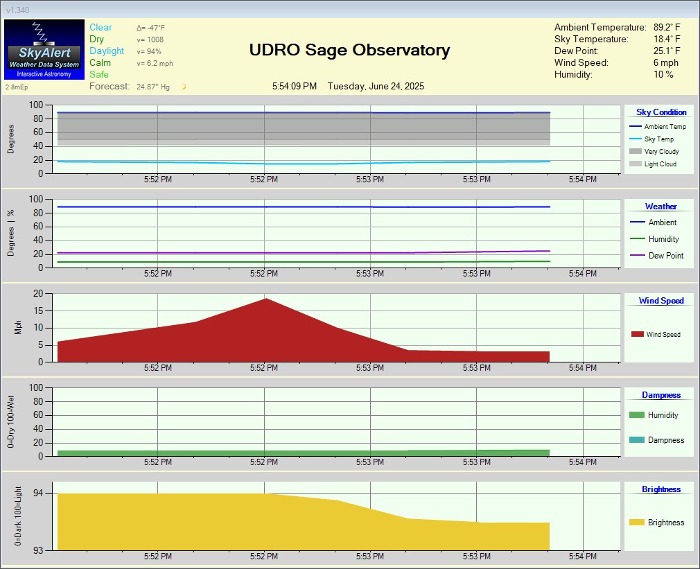 Weather - Utah Desert Remote Observatories